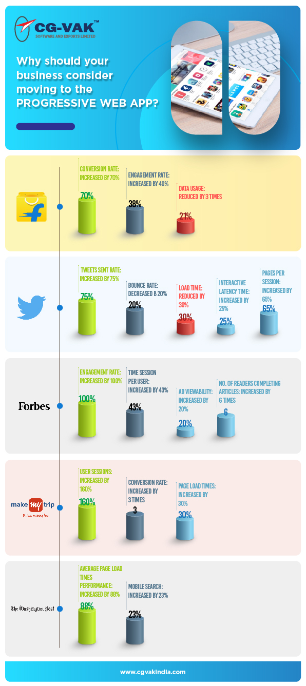 It’s time to convert your website to progressive web app for your ...