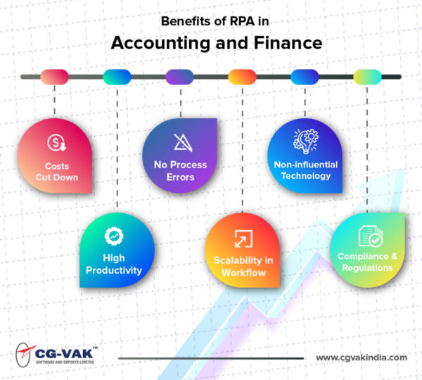 How RPA helps in Automating your Accounting/Financial Business Process ...